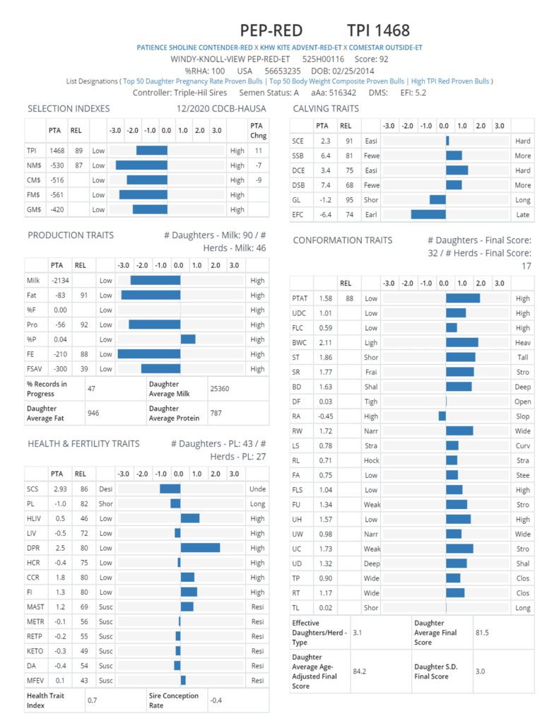Pep-Red | Triple-Hil Sires